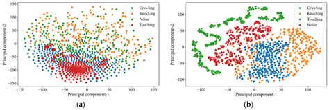 Intelligent Pattern Recognition Using Distributed Fiber Optic Sensors