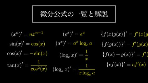 微分の公式一覧とその証明が必ず理解できるようになる解説 Headboost 微分の公式一覧とその証明が必ず理解できるようになる解説 Headboost