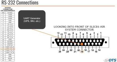 SLICE AIR UART Connections RS Vs RS DTS Help Center