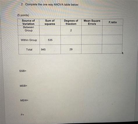 Solved 2 Complete The One Way Anova Table Below 5 Poi