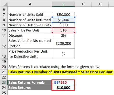 Net Sales Formula Calculator Examples With Excel Template