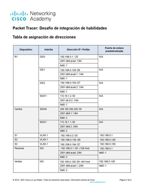 1782 Packet Tracer Skills Integration Challenge Pdf Dirección Ip Transmisión De Datos