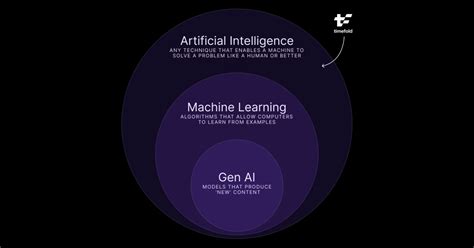 Llms Cant Optimize Schedules But Ai Can Timefold