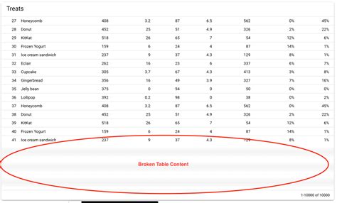 qtable virtual scroll with resize does not display correctly · issue 7276 · quasarframework