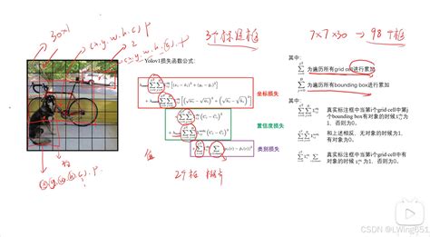 yolov1、yolov2、yolov3目标检测算法原理与实战 yolov1目标检测算法原理 csdn博客