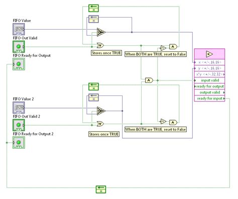 Implementing High Throughput Multi Input Fxp Maths On An Fpga Ni