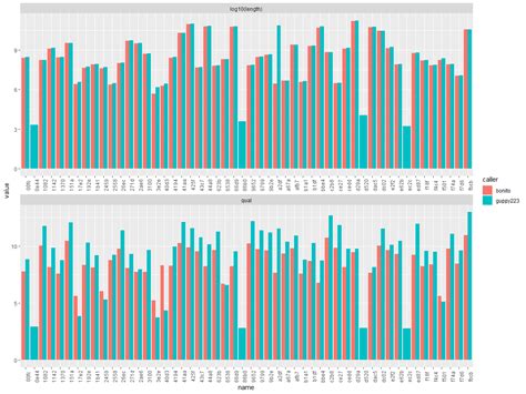 Any Timeline On Base Quality · Issue 25 · Nanoporetech Bonito · Github