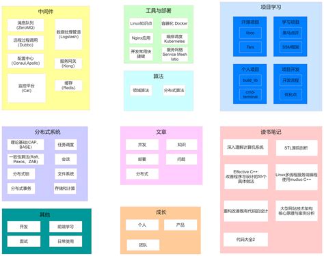 c 全栈知识体系