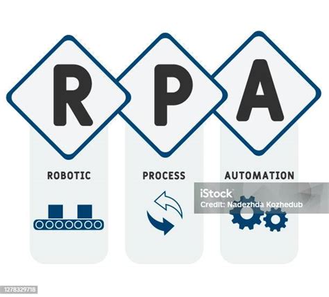 Rpa 로봇 프로세스 자동화 약어 비즈니스 개념 배경 로봇 프로세스 자동화에 대한 스톡 벡터 아트 및 기타 이미지 로봇 프로세스 자동화 0명 개선 Istock
