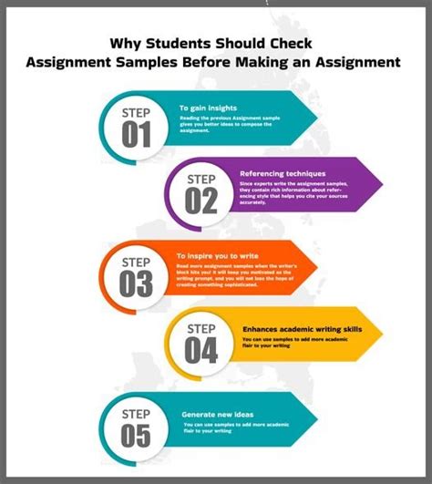 When You Read The Engineering Assignment Help Australia