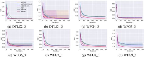 Multi Agent Dynamic Algorithm Configuration