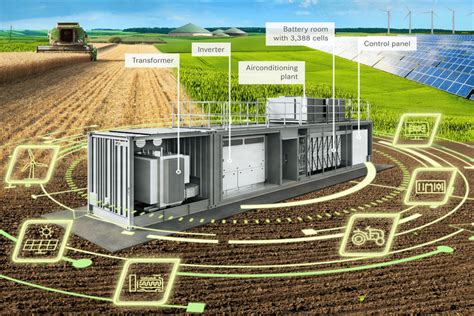 7 Best Off Grid Energy Solutions For Your Rural Land