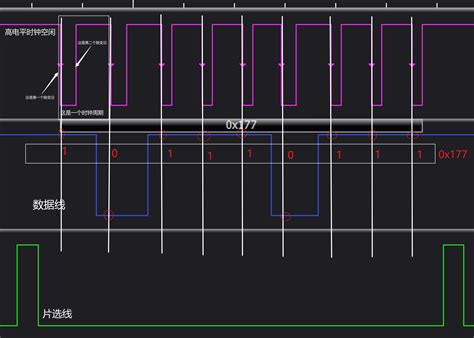 1、spi总线通信方式详解 Spi通信缺点 Csdn博客
