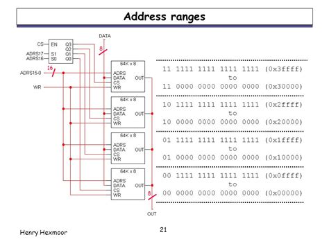 random access memory sequential circuits all depend upon the presence
