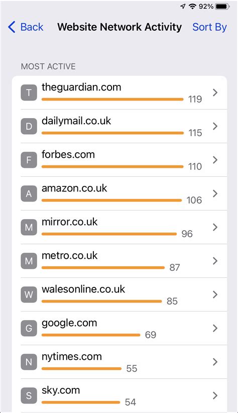 Understanding Ios And Ipados App Privacy Report The Mac Security Blog