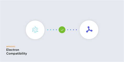 PSPDFKit Web 2022 2 Toolbar Customization Nutrient