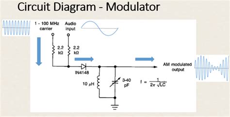Amplitude Modulator And Demodulator Trainer Kit 5 Steps With Pictures Instructables