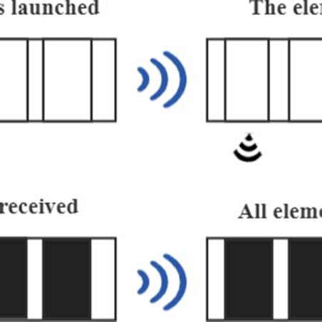 A B Type Phased Array Standard Test Block B Pore Defect Size Download Scientific