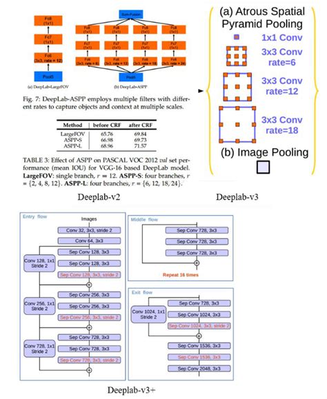 深度学习之卷积神经网络学习笔记二卷积神经网络concat Csdn博客