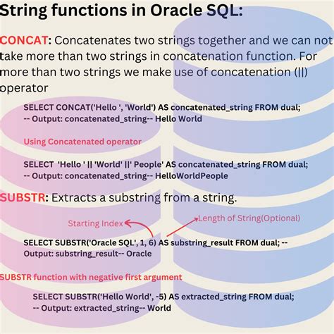 Abhishek Kumar On Linkedin Sql Stringfunctions Database Learningjourney