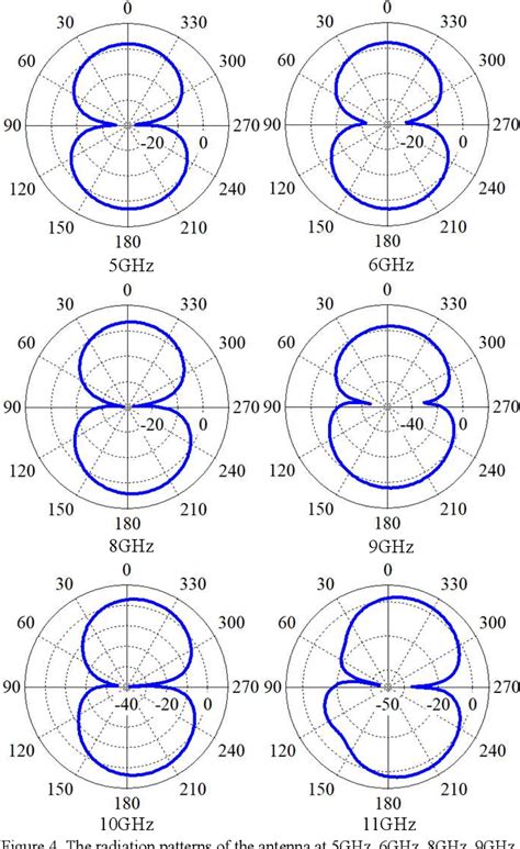 Figure 4 From A Miniaturized Ultra Wideband Antenna With The Better Notch Band Semantic Scholar