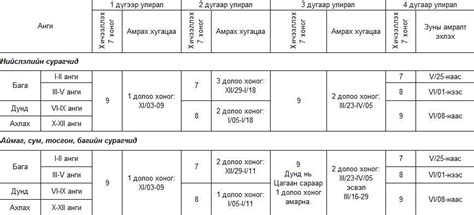 Сурагчдын амралт энэ долоо хоногт эхэлнэ
