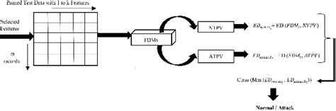 Figure 1 From A Statistical Approach For Detection Of Denial Of Service Attacks In Computer
