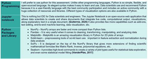 Data Mining Multiple Regression Using Python By Milans Outlook Medium