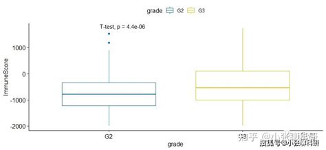 生信实操丨临床医生的福音手把手教你搞定肿瘤微环境中预后基因的分析 知乎