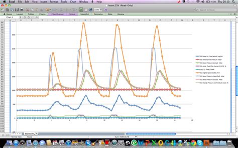 No Low Boost No Spike Turbo Broken VCDS Graphs VW TDI Forum Audi Porsche And Chevy