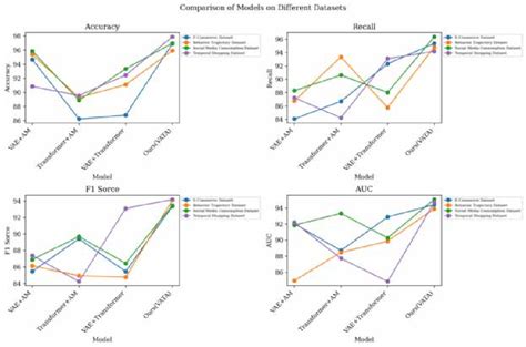 Figure From Deep Learning And User Consumption Trends Classification And Analysis Based On