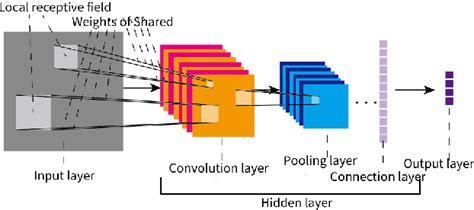 Figure 2 From Research On Key Technologies Of Human Upper Limb Bone Diagnosis Based On