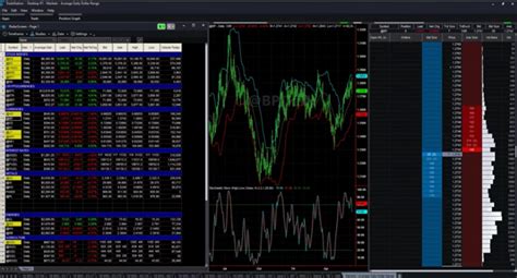 Tradestation Training Faq Update For Radarscreen With Easylanguage
