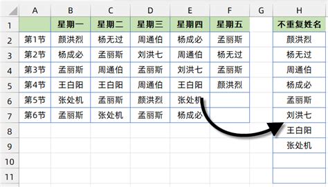 提取不重复名单的三种方法，你最喜欢哪一种？ 透视 公式 区域
