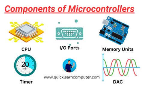 9 Core Components Of Microcontroller Explained