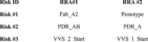 Illustrative Example 2 Morphological Chart For The Three Hypothesized