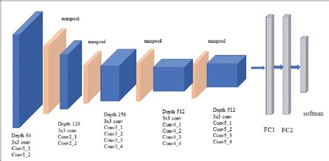 GitHub Vasanth Gowda FaceMask Detection A Deep Learning CNN Model To Identify And Classify