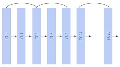 Sustainability Free Full Text A Hybrid Dnn Model For Travel Time