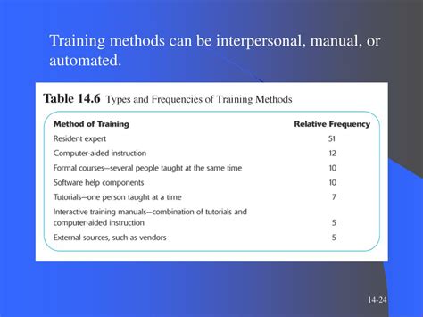 Ppt Chapter 14 Oosad Implementation And Operation Powerpoint