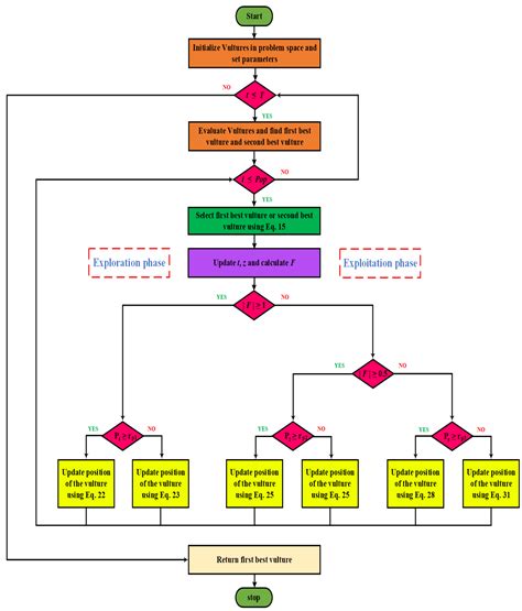 A Novel Stochastic Optimizer Solving Optimal Reactive Power Dispatch Problem Considering