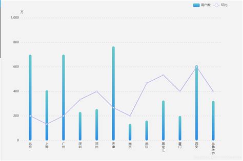 改变echarts柱状图 默认大小 位置调整问题echarts柱状图位置调整 Csdn博客