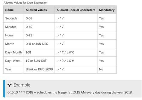 Triggering Sap Cloud Platform Functions Using Time Sap Community
