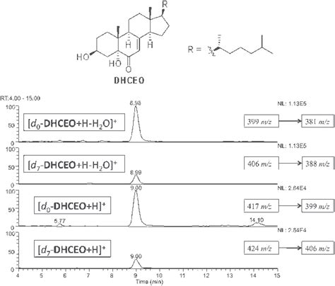 Structure Of A Major Oxysterol 3 5 Dihydroxycholest 7 En 6 One