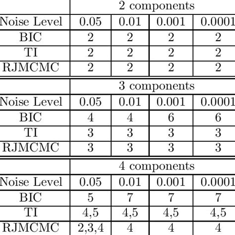 A Numerical Approximation And An Overall Monte Carlo Standard Error Download Scientific Diagram