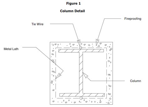 Fireproofing Of Structural Steel And Equipment Supports Pdfyar Engineering Notes Documents