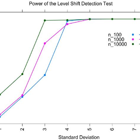 Pdf Autoregressive Fractionally Integrated Moving Average Generalized Autoregressive