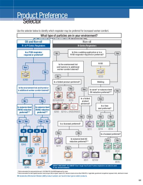 Matrix Headgear Device Database