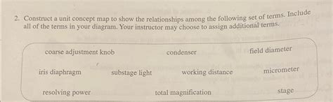 Solved Construct A Unit Concept Map To Show The