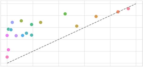 논문 리뷰 Turing Machine Evaluation For Large Language Model