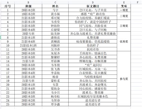 齐心协力渡难关，共谱礼赞英雄曲——医学影像学院举办主题征文活动 右江民族医学院影像学院